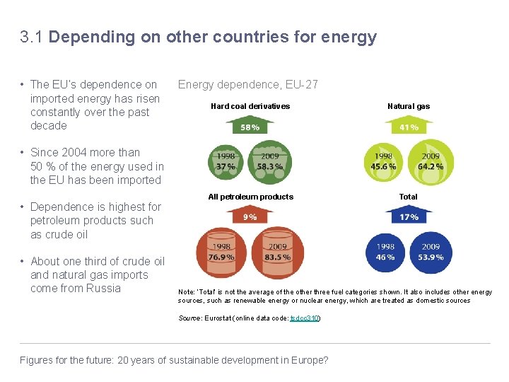 Figures for the future 20 years of sustainable