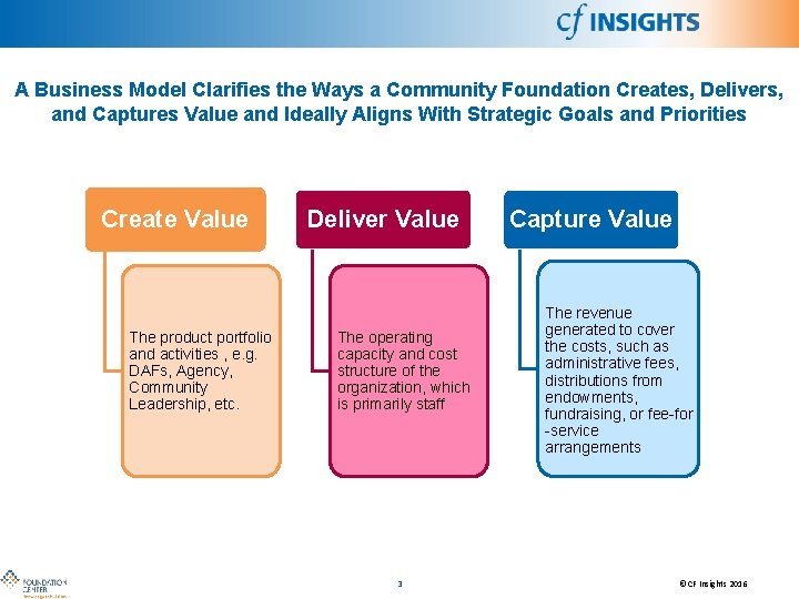 SHARING KNOWLEDGE GROWING IMPACT Community Foundation Business Models