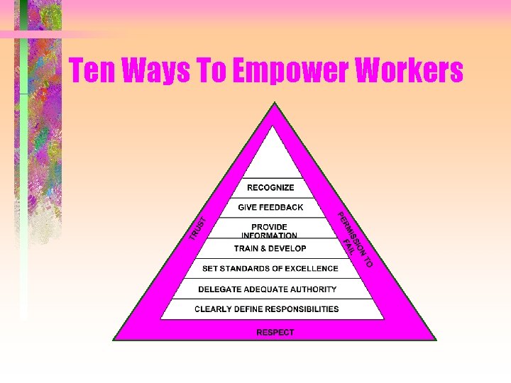 Empowering Workers by Stuart Gray What You Will