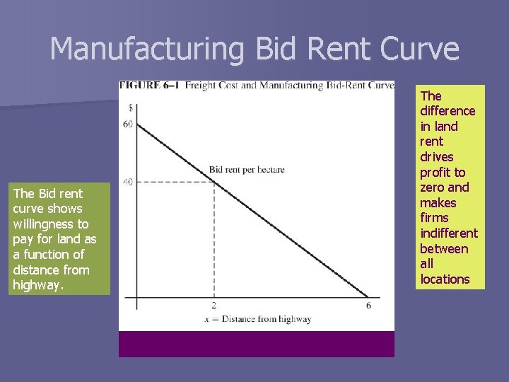 Chapter 6 Urban Land Rent Purpose n We