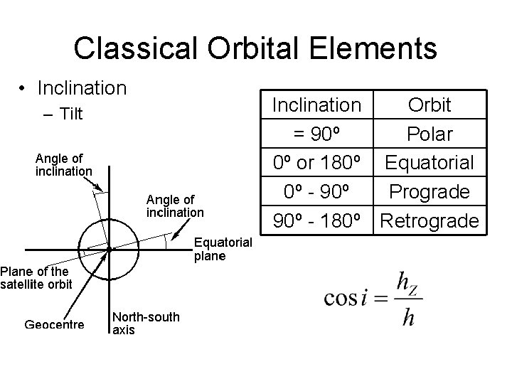 Basic Orbital Mechanics Dr Andrew Ketsdever MAE 5595