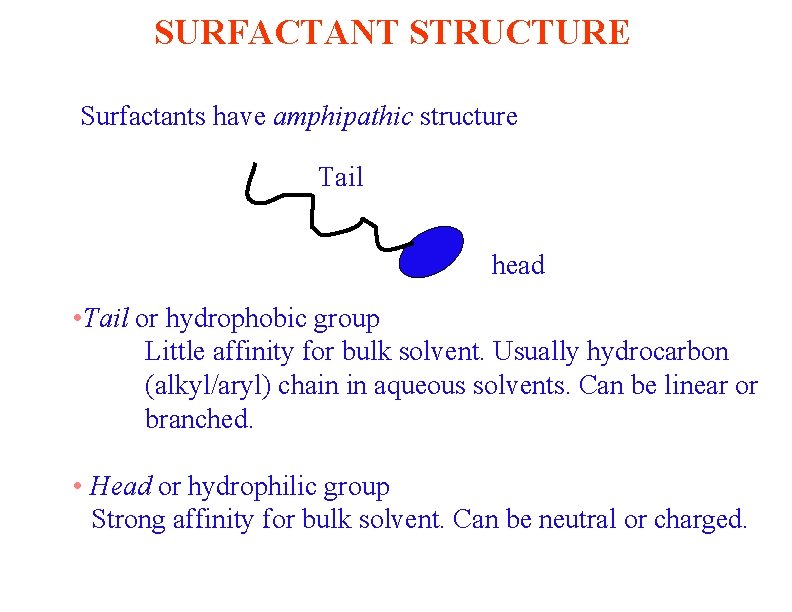 SURFACTANTS BASIC TERMINOLOGY Hydrophilic A liquidsurface that has