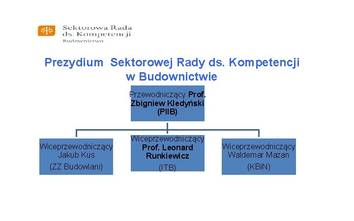 SEKTOROWA RADA ds kompetencji w budownictwie Waldemar Mazan