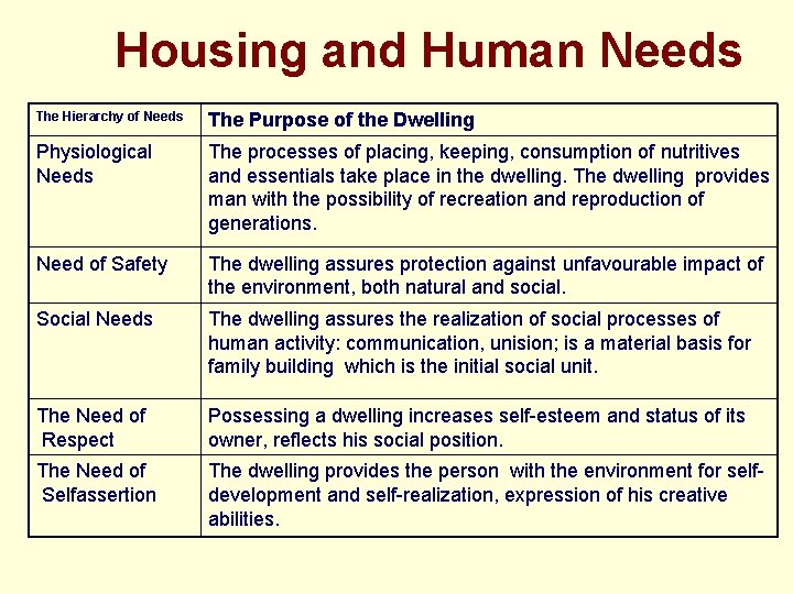 Study of Definition Housing Socialization Research Project by