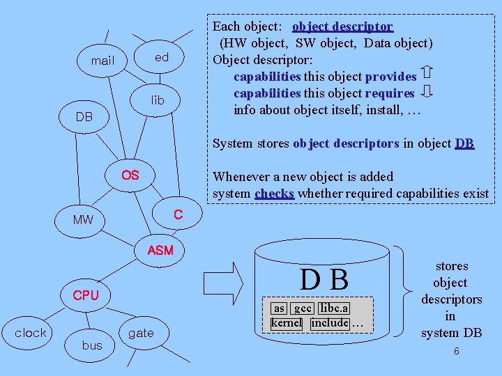 18 Distributing Open Software RPM Command 1 Computer
