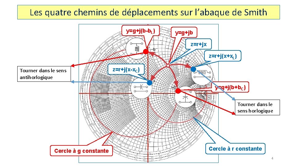 Abaque de Smith un outil mystrieux 7me partie