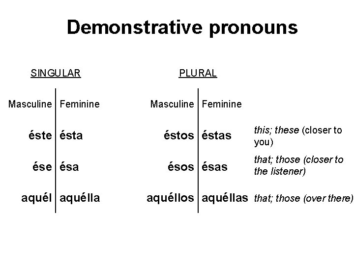 Adjetivos y pronombres demostrativos Demonstrative Adjectives In Spanish