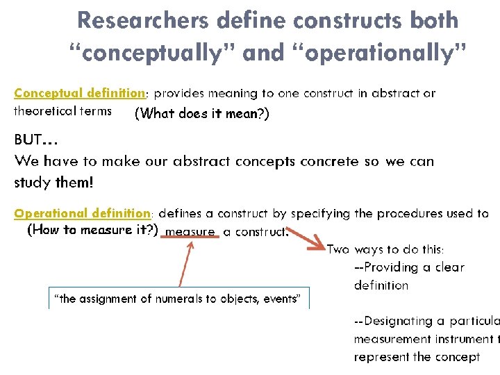 Research problems and questions operationalization constructs concepts variables