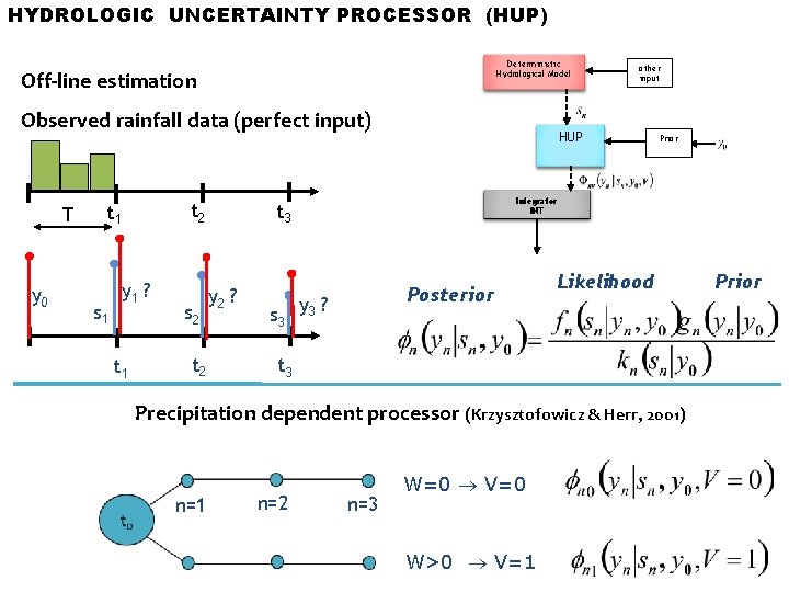 PERFORMANCE ASSESSMENT OF A BAYESIAN FORECASTING SYSTEM BFS