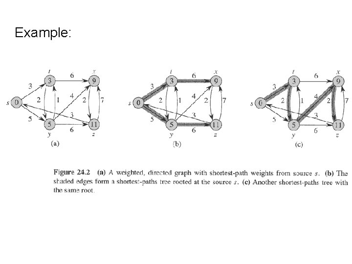 Chapter 9 Graph algorithms Sample Graph Problems Path