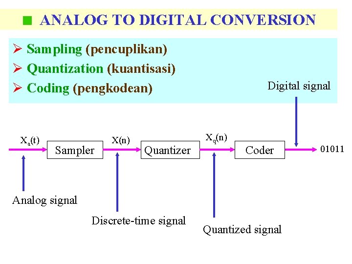 BAB 3 PEMROSESAN SINYAL DIGITAL Sejarah Perkembangan DSP
