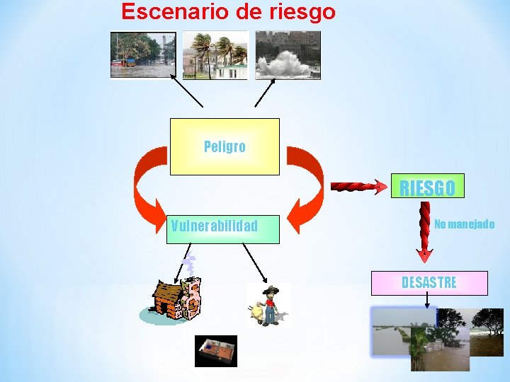 Estudio de peligro vulnerabilidad y riesgo de inundacin