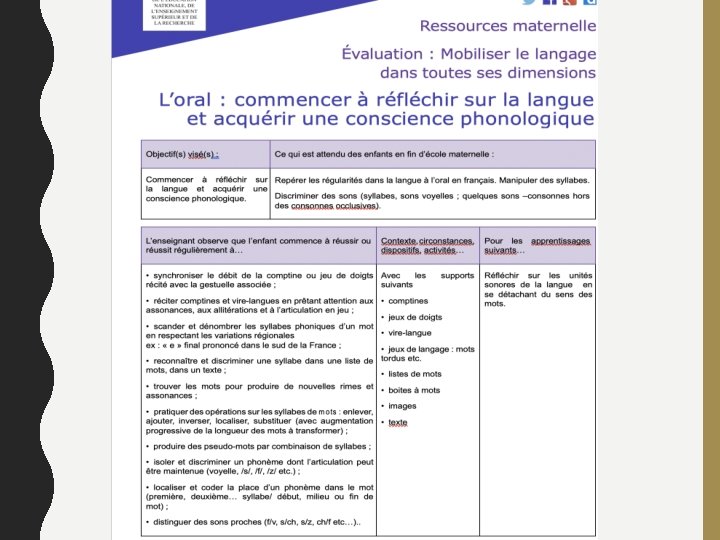 CONSCIENCE PHONOLOGIQUE CONSCIENCE PHONMIQUE PRINCIPE ALPHABTIQUE ...