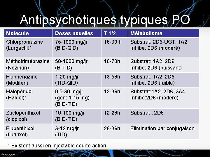 Psychopharmacologie Schizophrnie et maladie affective bipolaire Catherine Julien