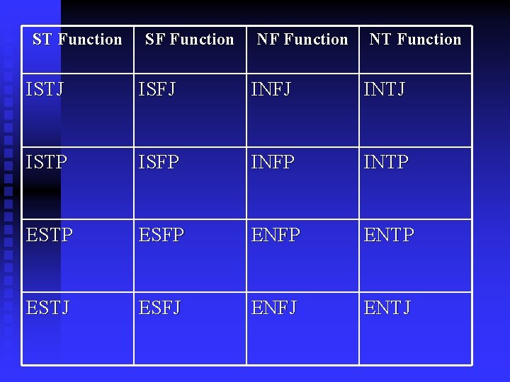 MyersBriggs Type Indicator MBTI GUIDELINES n n n