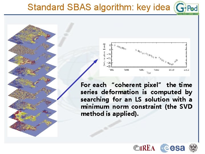SBASDIn SAR GRID processing ondemand a case study
