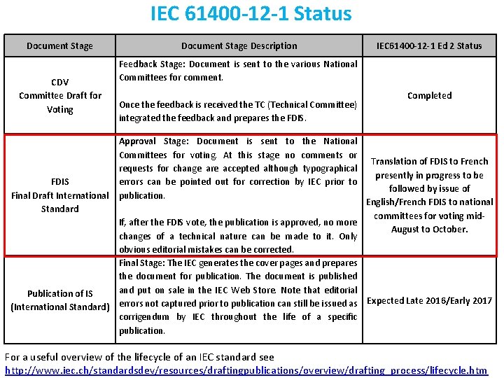 IEC 61400 12 1 Ed 2 Collaboration IEA