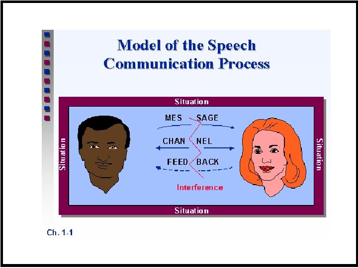 The Art of Public Speaking Chapter 1 SPEAKING