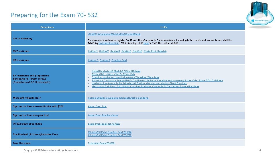Microsoft Azure External Certification Guide Table of Contents