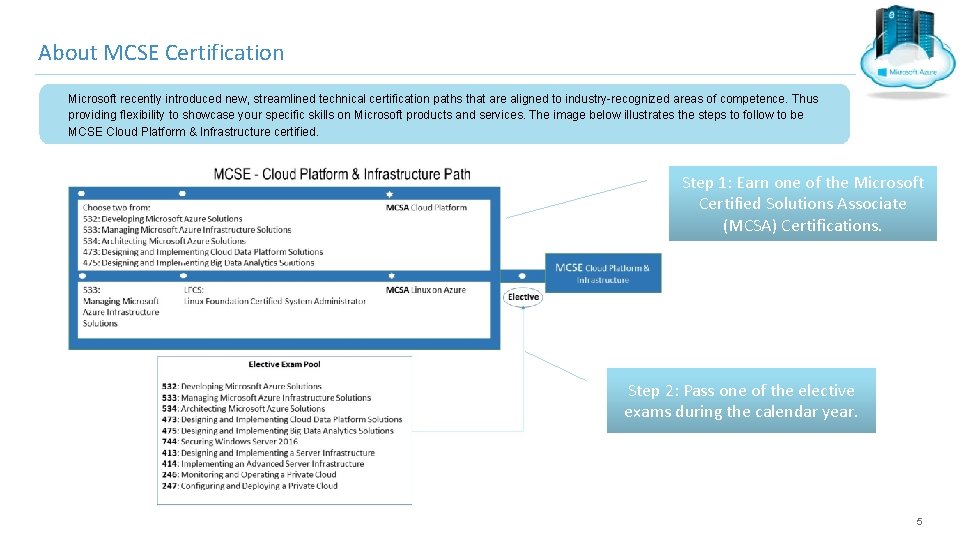 Microsoft Azure External Certification Guide Table of Contents
