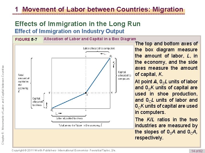 1 Movement of Labor between Countries Migration Effects