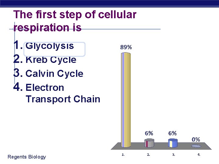 Regents Biology Cellular Respiration Harvesting Chemical Energy ATP