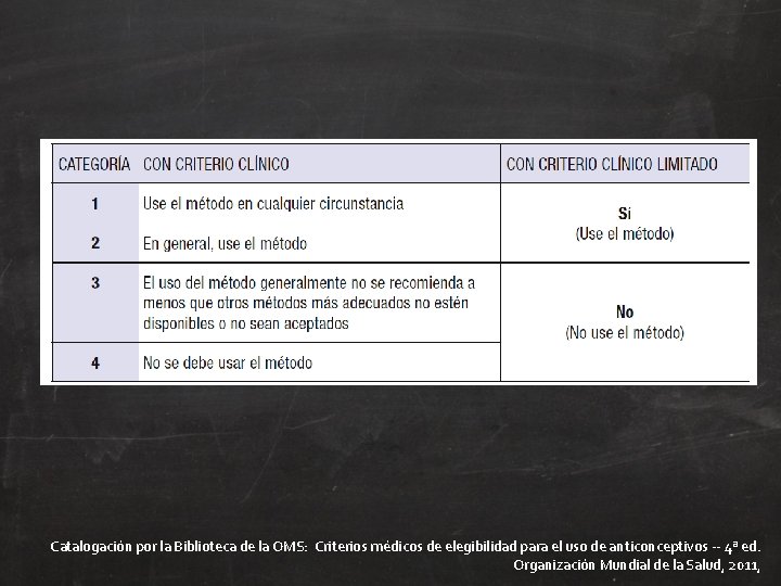 CRITERIOS MDICOS DE ELEGIBILIDAD PARA EL USO ANTICONCEPTIVOS
