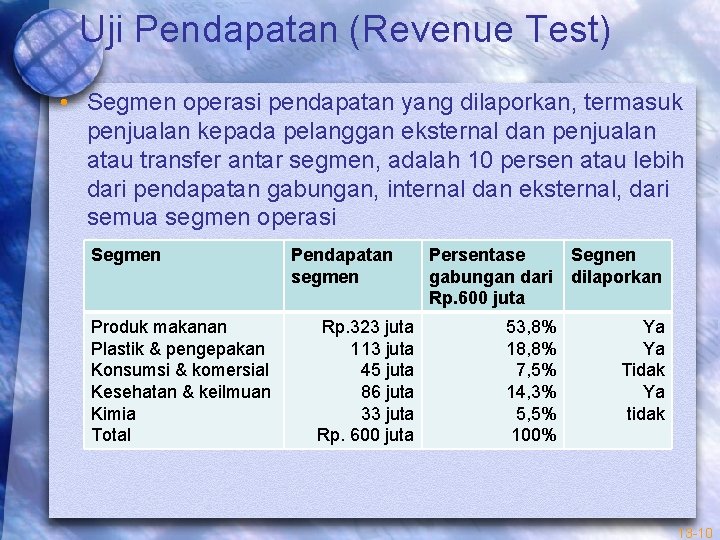 Bab 13 Pelaporan Segmen dan Interim Mc GrawHillIrwin