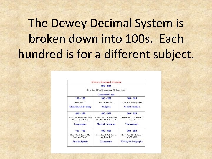 Dewey Decimal Classification Microsoft Office Online 2008 By
