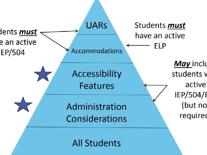2017 2018 CMAS Accommodations and Accessibility Features Training