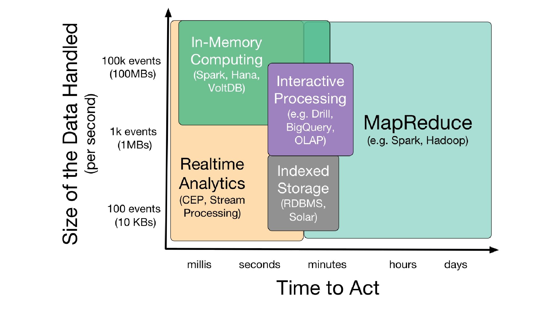 Scalable Realtime Analytics with declarative SQL like Complex Scalable Realtime Analytics with declarative SQL like Complex