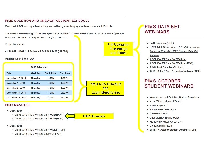 PIMS SUBMISSION TIPS FOR MAKING PIMS LESS PAINFUL
