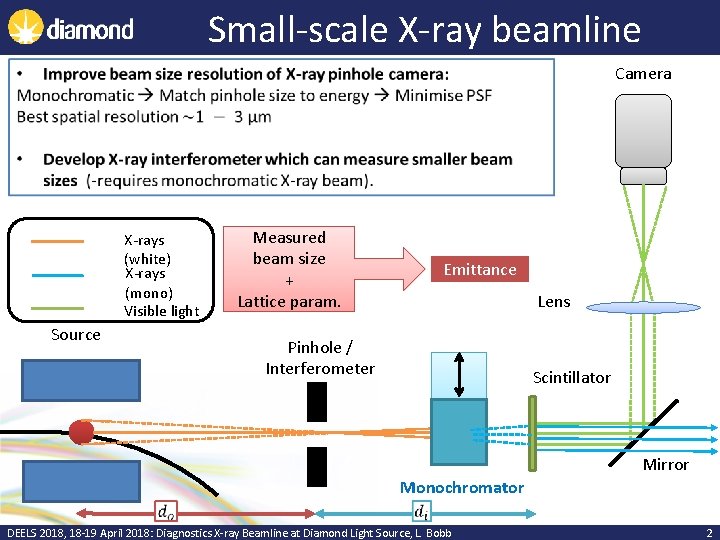 Diagnostics Xray Beamline at Diamond Light Source Lorraine