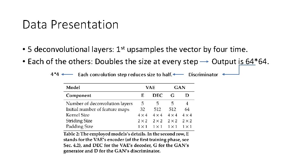 Brain 2 Image Converting Brain Signals into Images