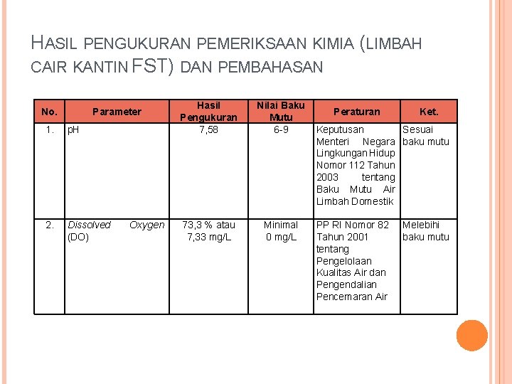 TEKNIK PENGAMBILAN DAN PEMERIKSAAN KUALITAS LIMBAH CAIR SECARA