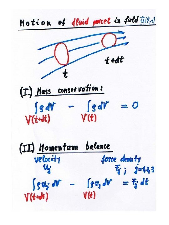 NavierStokes equations with application to wind energy problems
