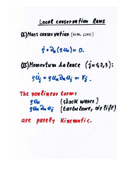 NavierStokes equations with application to wind energy problems