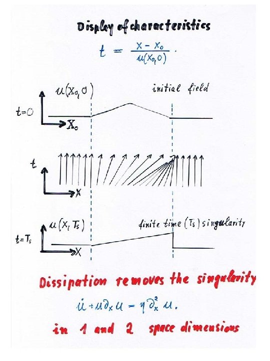 NavierStokes equations with application to wind energy problems