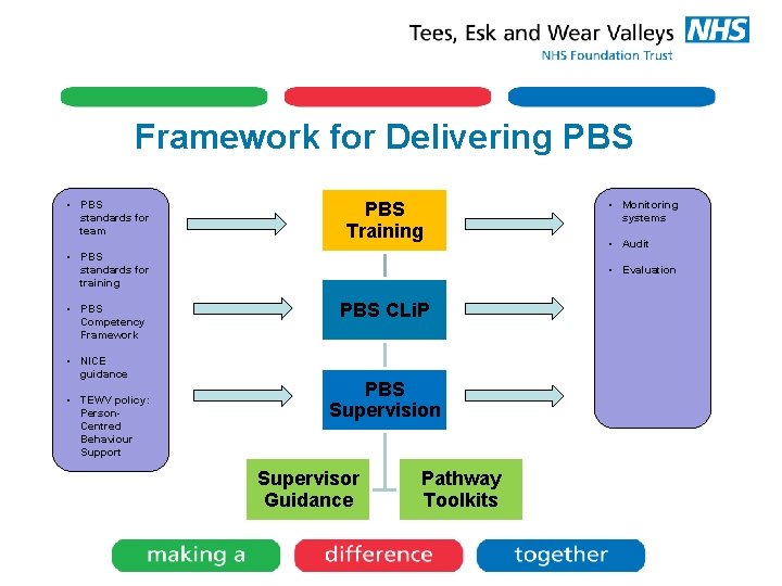 Developing Competency Based PBS Training Programme The Story