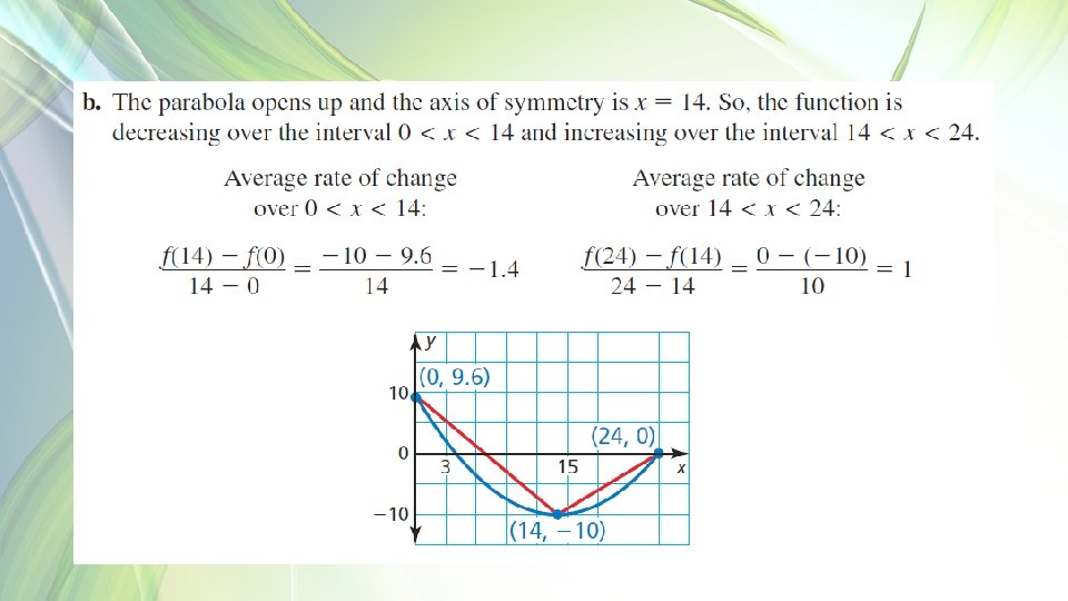 Bellwork Modeling with Quadratic Functions Section 2 4