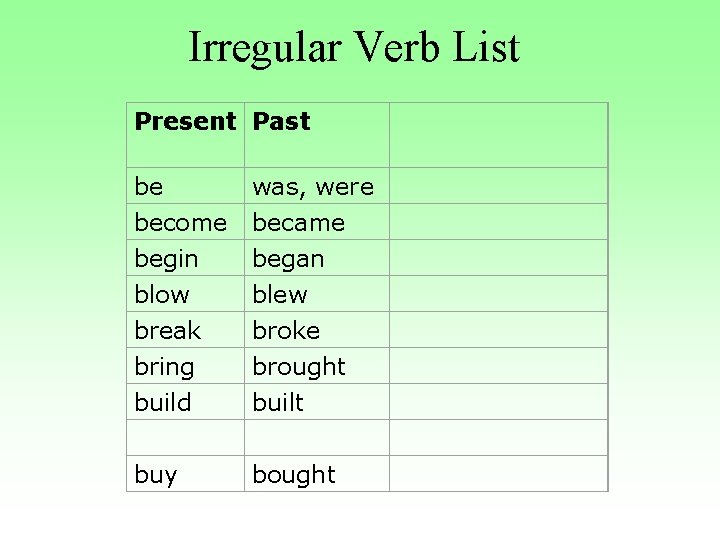 Irregular Past Tense Verbs Level 2 What now