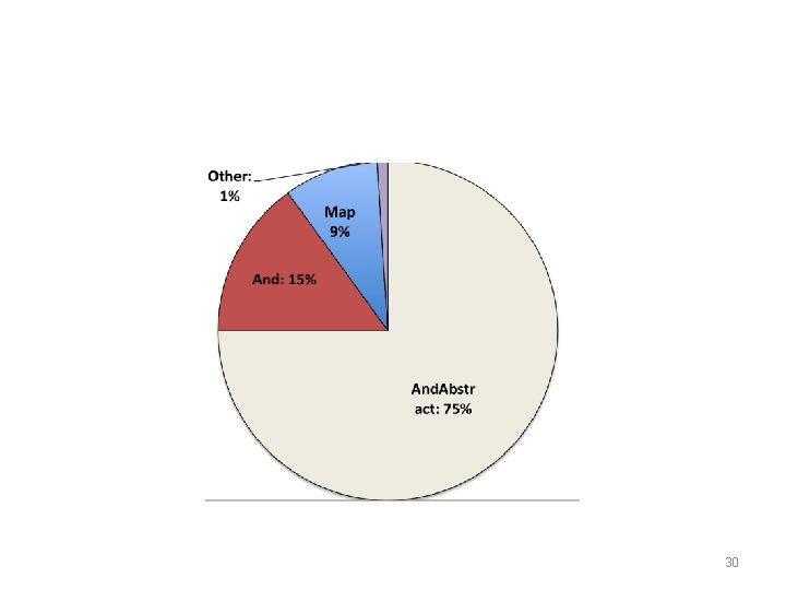 Improving Signature Matching using Binary Decision Diagrams Liu