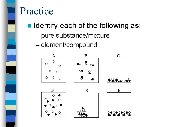 Chemistry Content Review Periodic Table of the Elements
