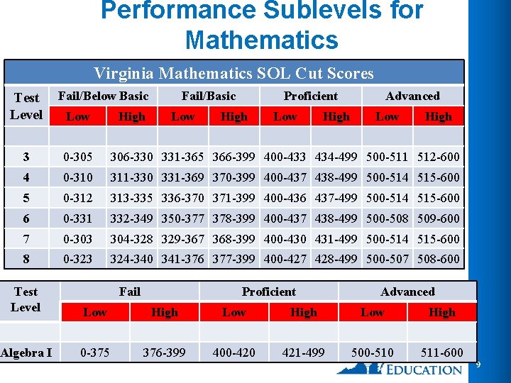 Student Growth Measurements and Accountability Virginia Association of