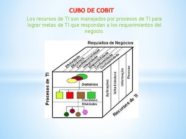 COBIT HISTORIA COBIT Las siglas COBIT significan Objetivos