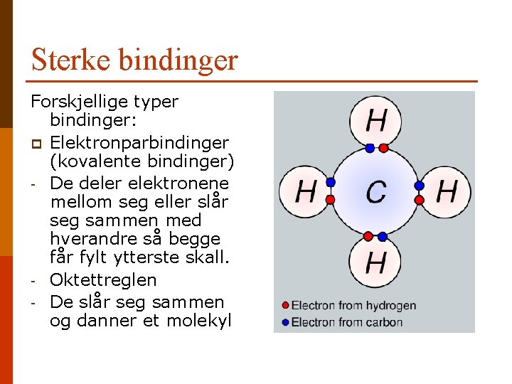 ATOMER Hvordan er et atom bygd opp Atom
