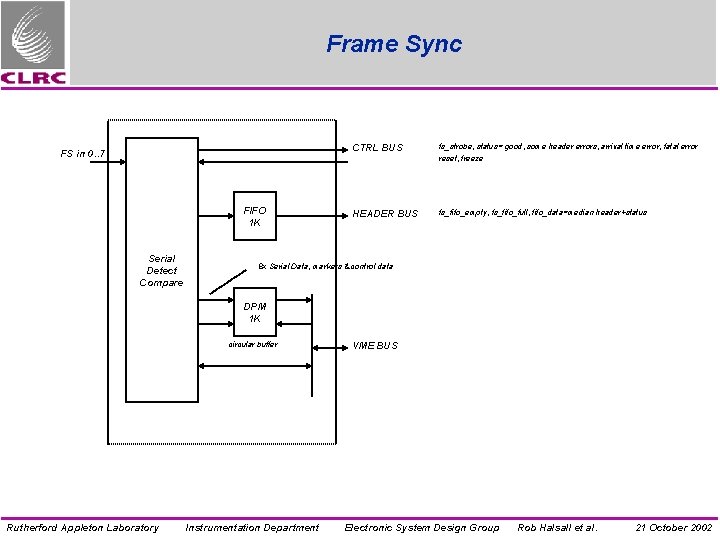 CMS Tracker FED Back End FPGA 12 FrameSyncout