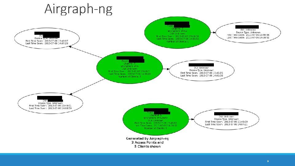 Modern Approaches to WiFi Attacks Attacker View BY