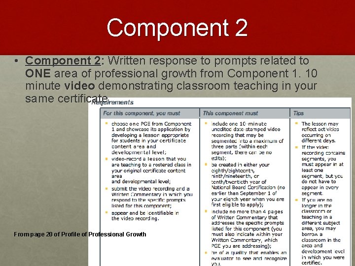 Renewal of Your National Board Certification National Board