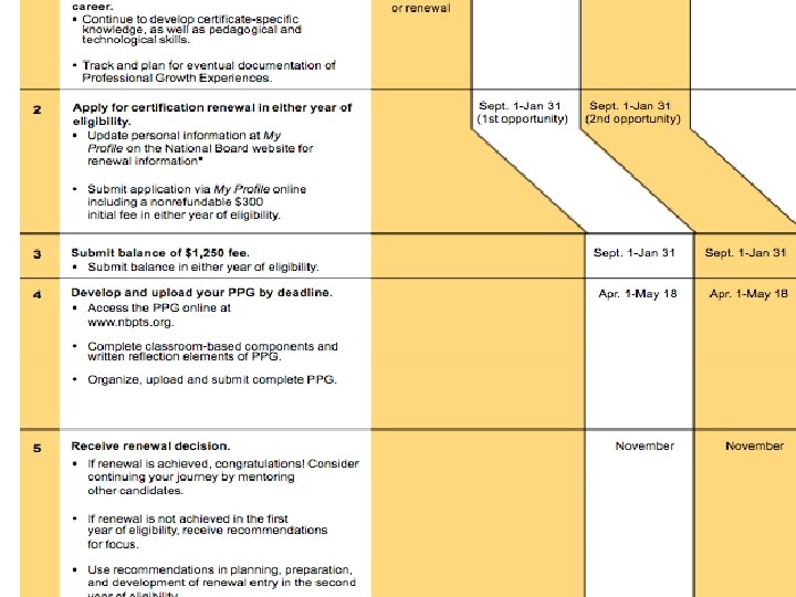 Renewal of Your National Board Certification National Board